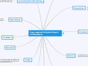 Propiedades de los Materiales - Mind Map